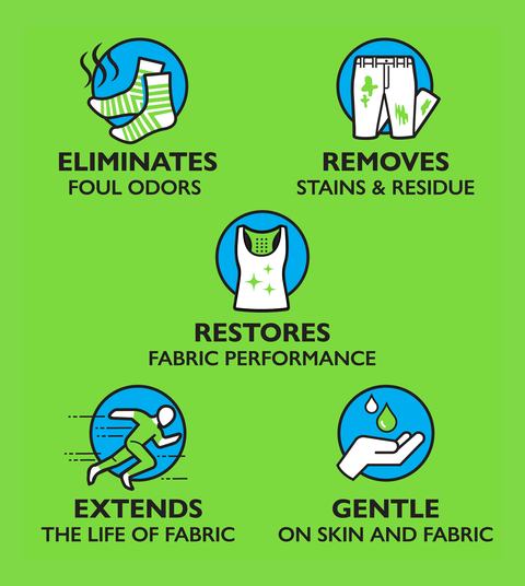 Sweat X Sport | Activewear Laundry Products To Eliminate Foul Odors ...